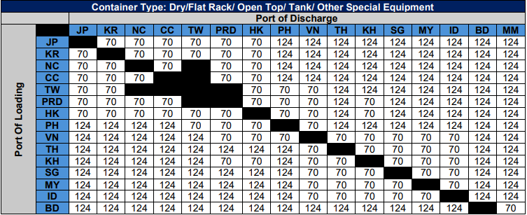 CNC | Intra-Asia Market: Bunker Recovery Adjustment Factor (BRAF) Update for August 2025